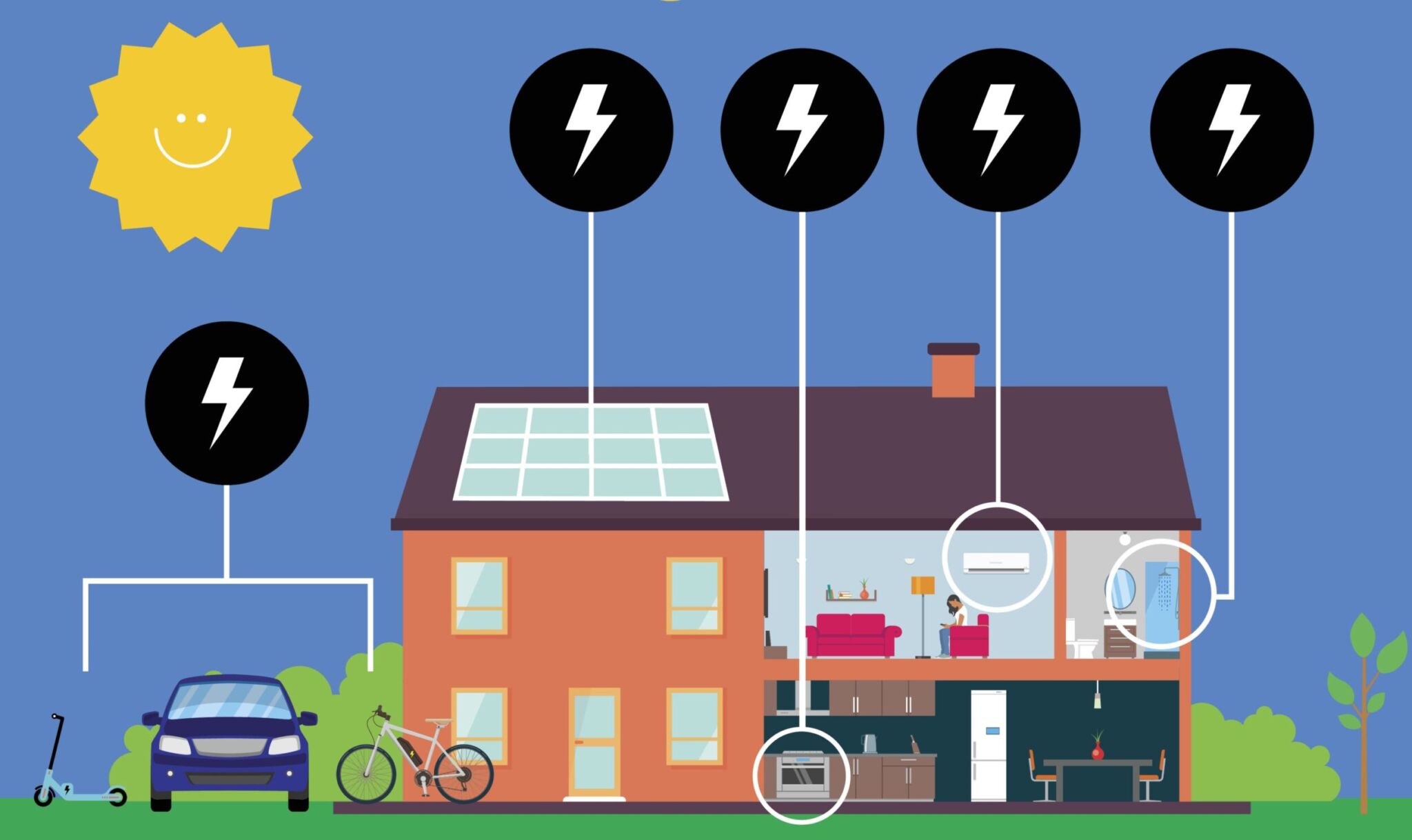 5 steps to all-electric households - Zero Carbon Merri-bek